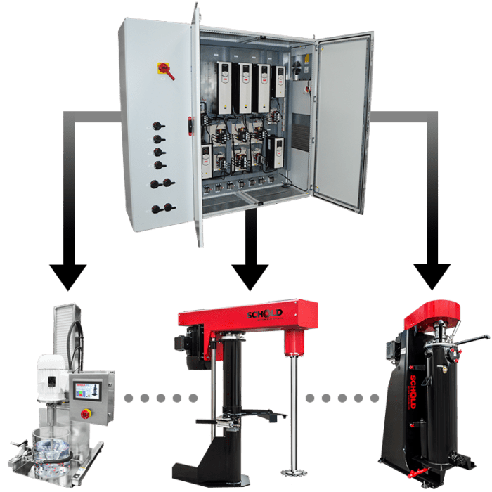 COMPLETE Process Systems for Mixing, Dispersing, & Milling - SCHOLD
